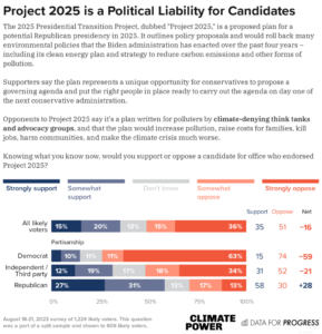 POLL: Voters Soundly Reject MAGA Republican ‘Project 2025’ Plan in ...