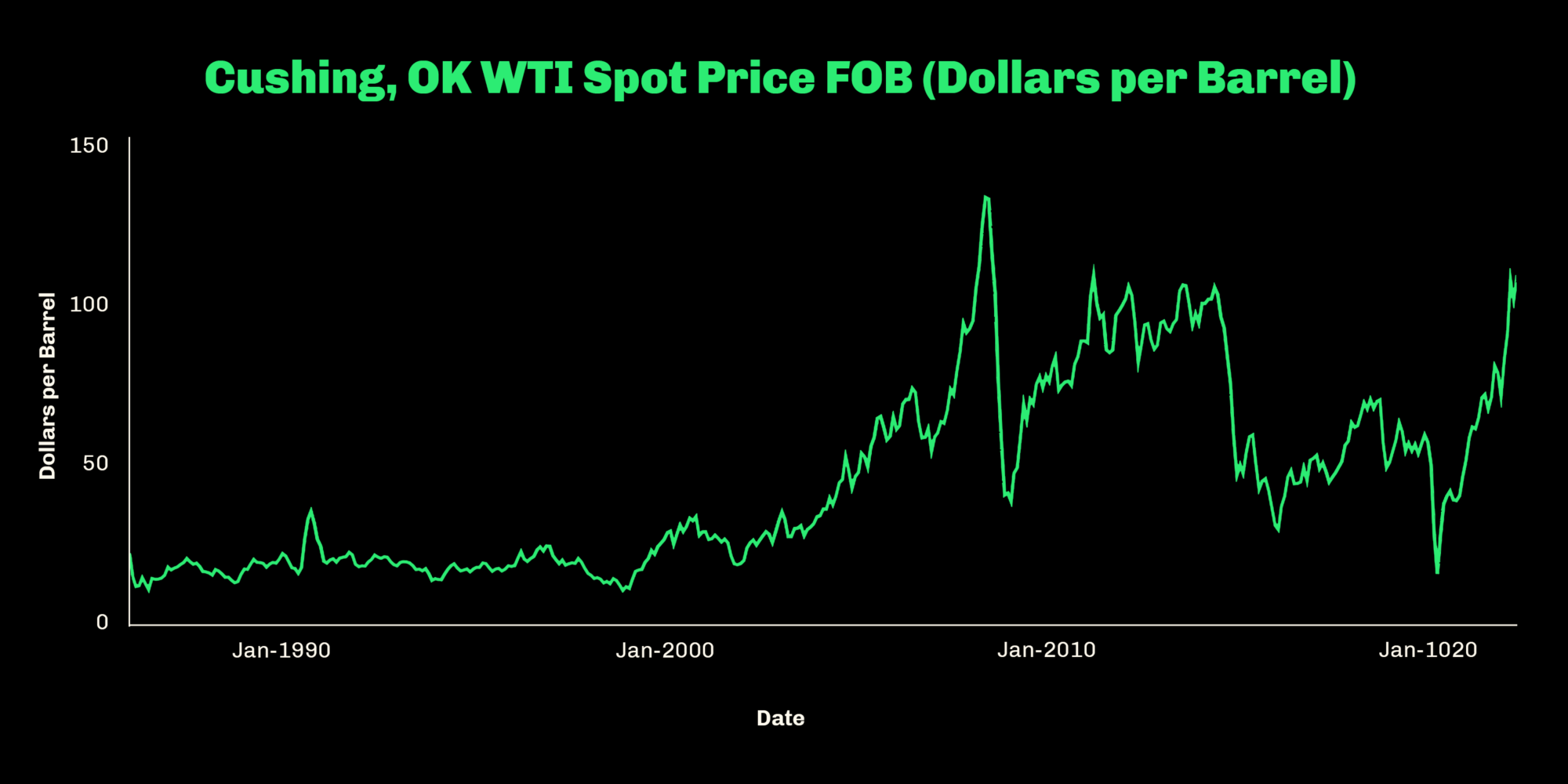 Big Oil profits, you pay the price. - Climate Power